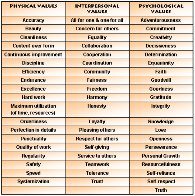 Personal values – MSS Research